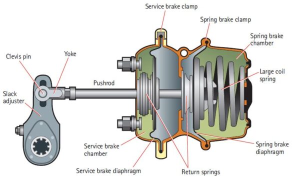 Best Air Brake Compressor Hoses: Elevate Your Vehicle